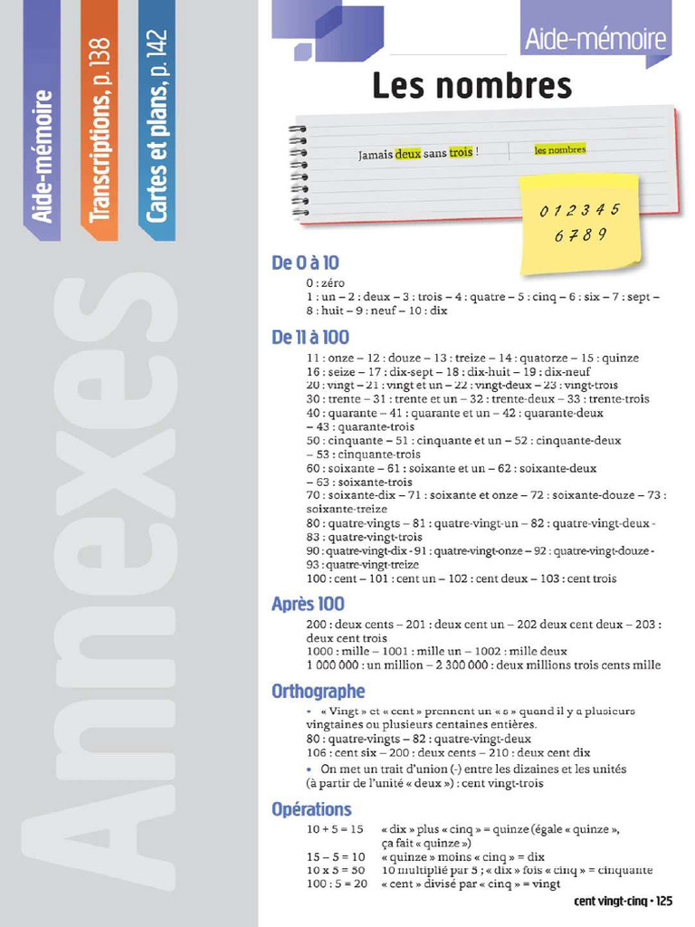 Aide-Mémoire A1 | PDF