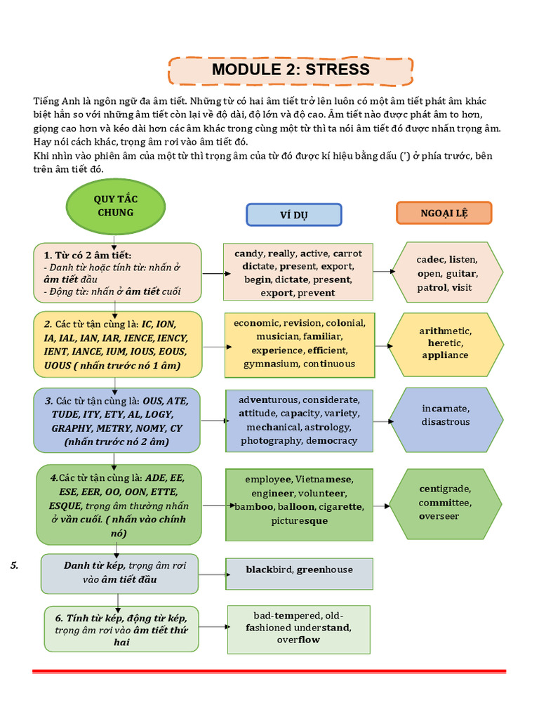 Module 2 Stress | PDF