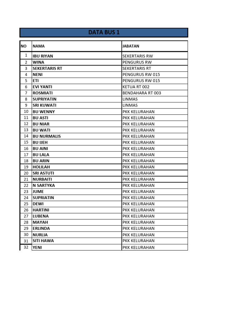 Data Nama Bus | PDF