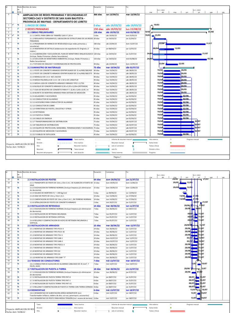 Cronograma de Ejecucion de Obra - CPM | PDF