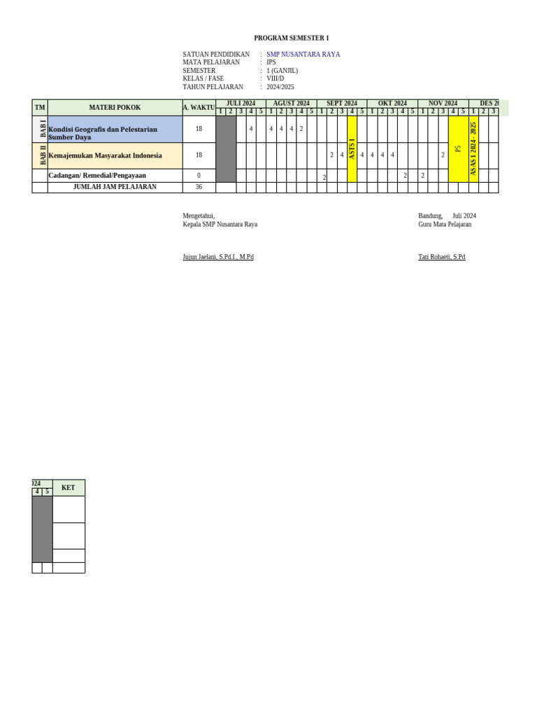 Promes IPS Kelas VIII TP. 2024 | PDF