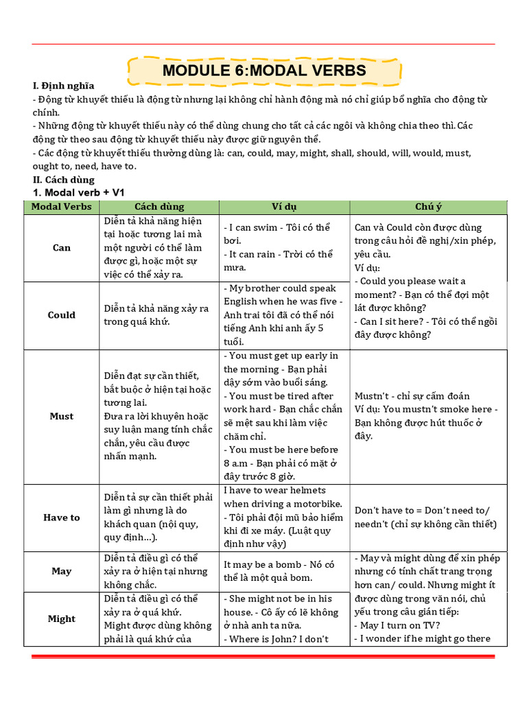 Module 6 Modal Verbs | PDF