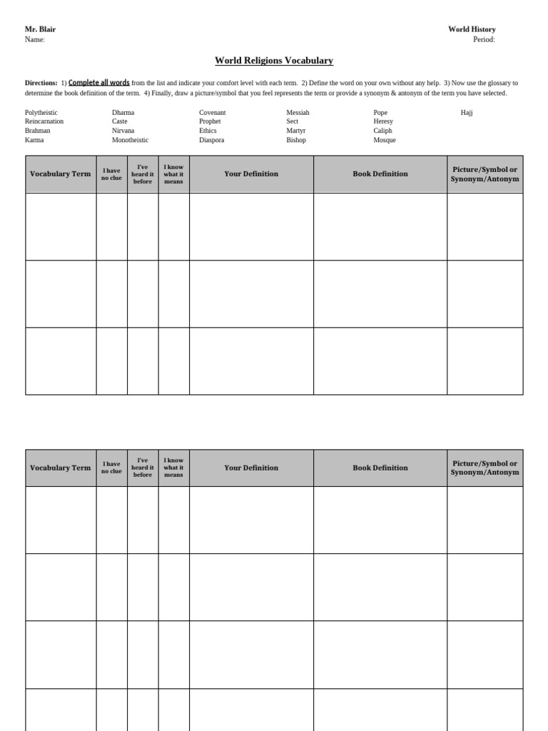 World Religions Vocab | PDF