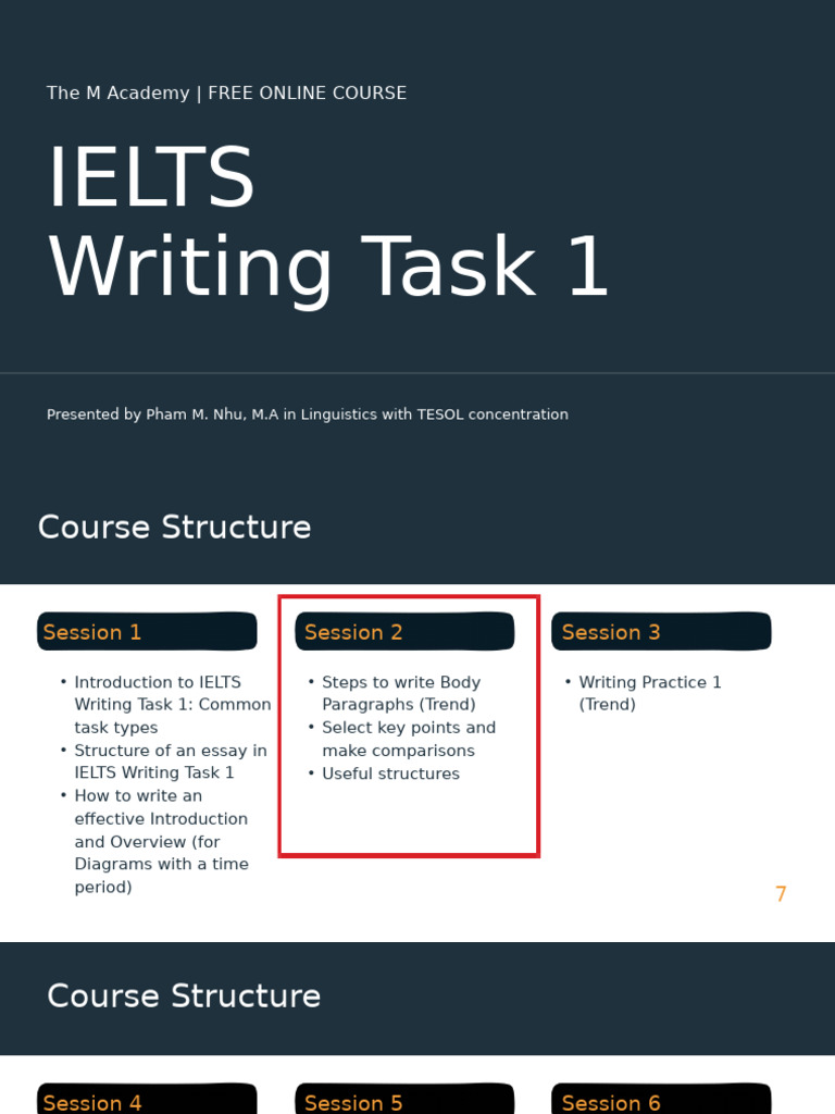 Session 2 Writing Body Paragraphs | PDF