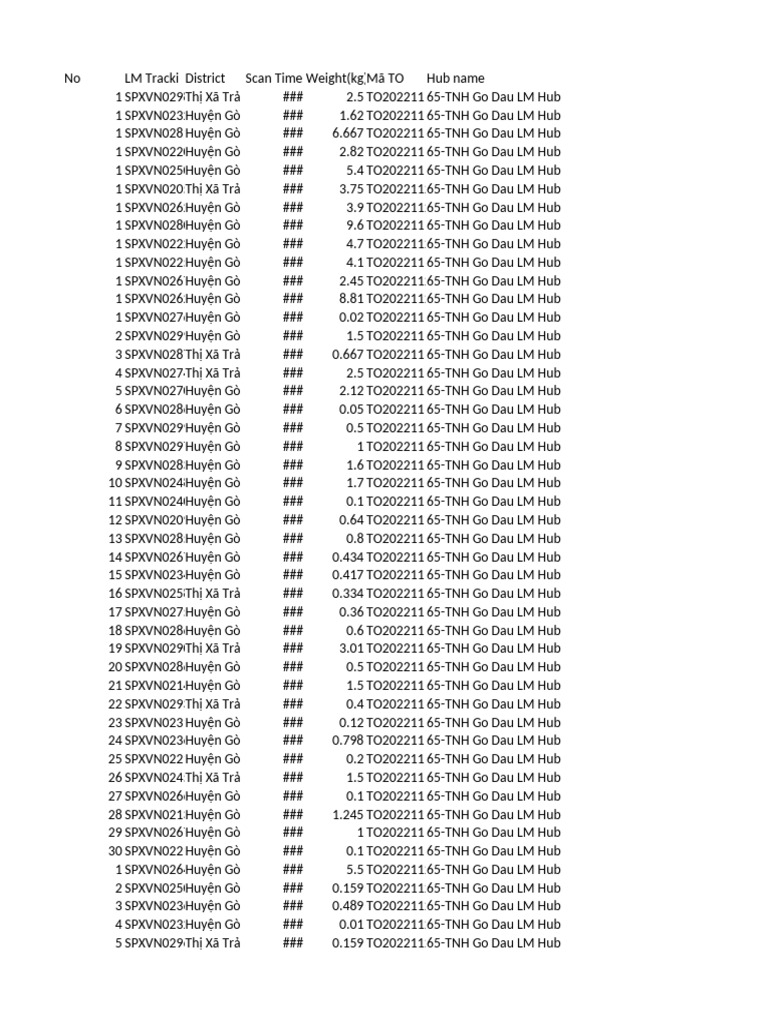 65-TNH Go Dau - 1420 | PDF