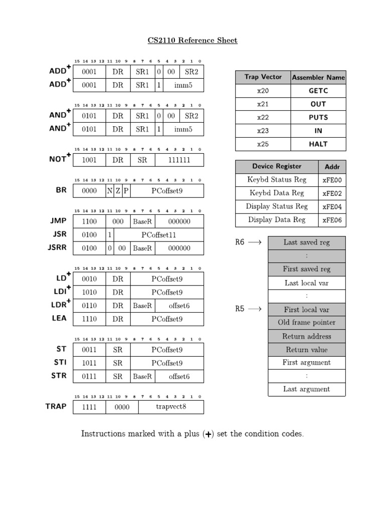 CS2110 Reference Sheet | PDF