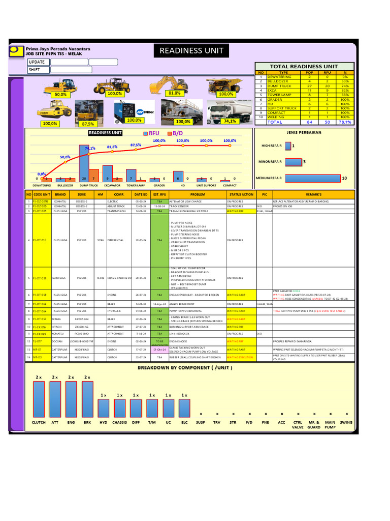 14 DMBD AGUSTUS 2024 | PDF