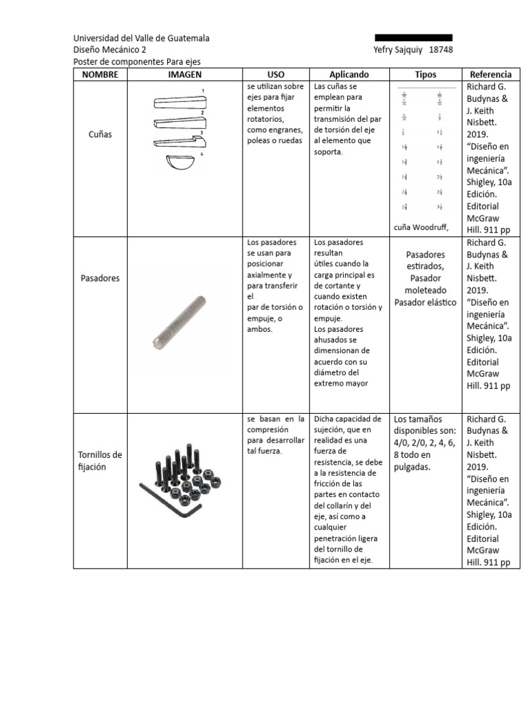 Poster Componentes Mecanicos | PDF