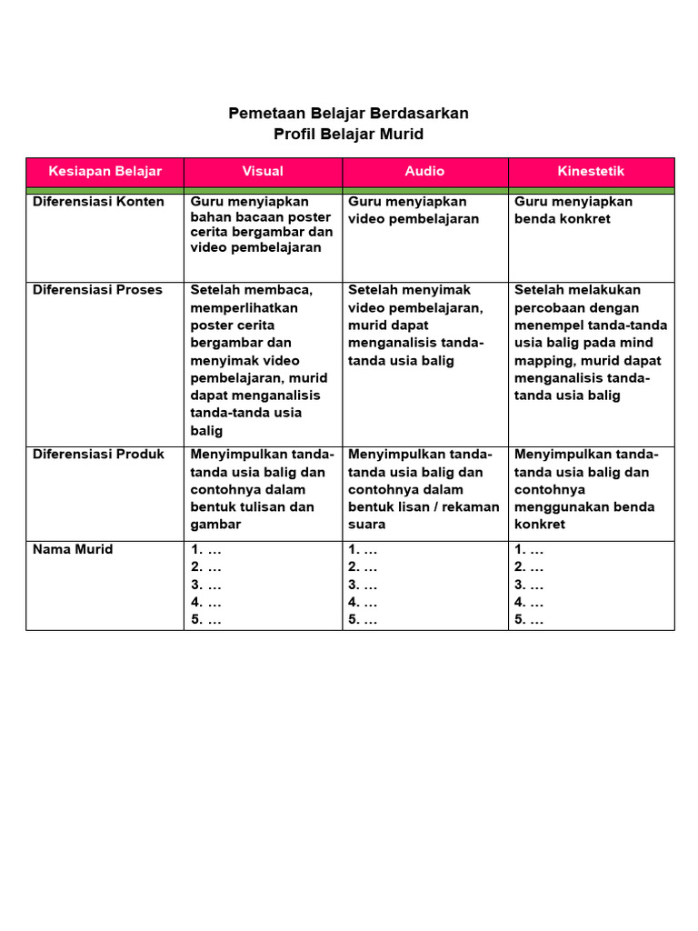 Pemetaan Belajar Murid | PDF
