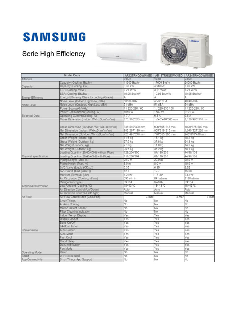 Ficha Tecnica - SAMSUNG Alta Eficiencia | PDF