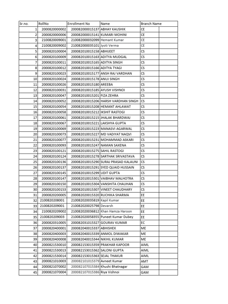 Tablet List Passout 2024 2nd Round | PDF