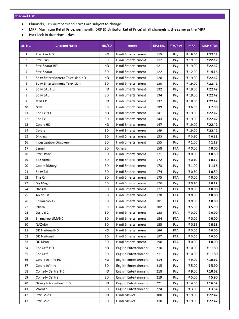 Channel List 20240106 | PDF