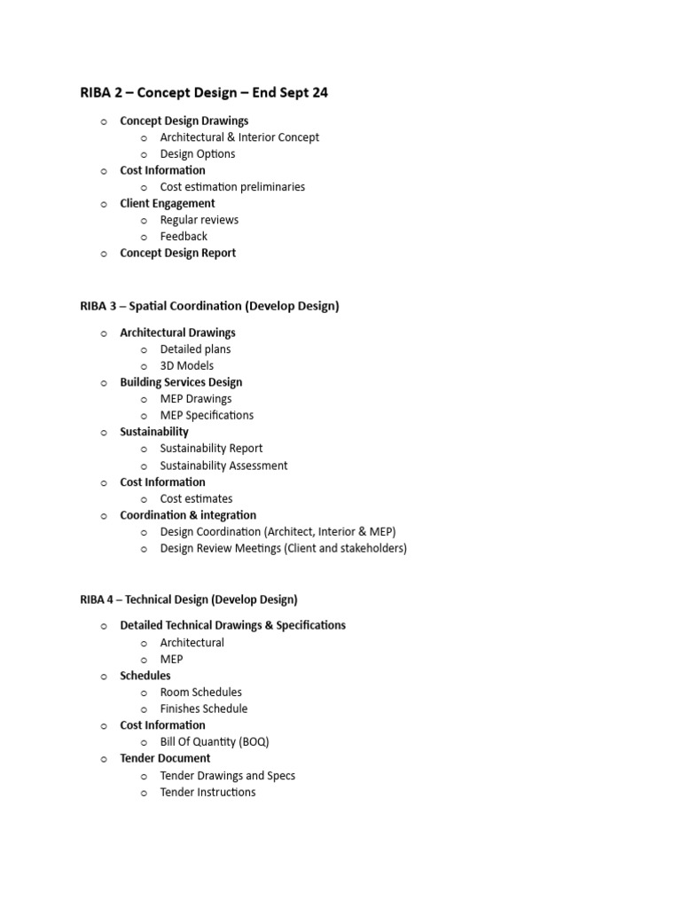 RIBA Stage Deliverables (1) | PDF