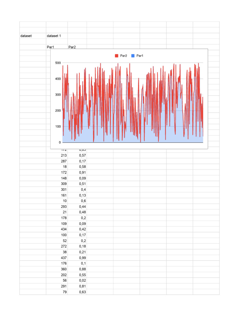 Regression | PDF | Linear Regression | Scatter Plot