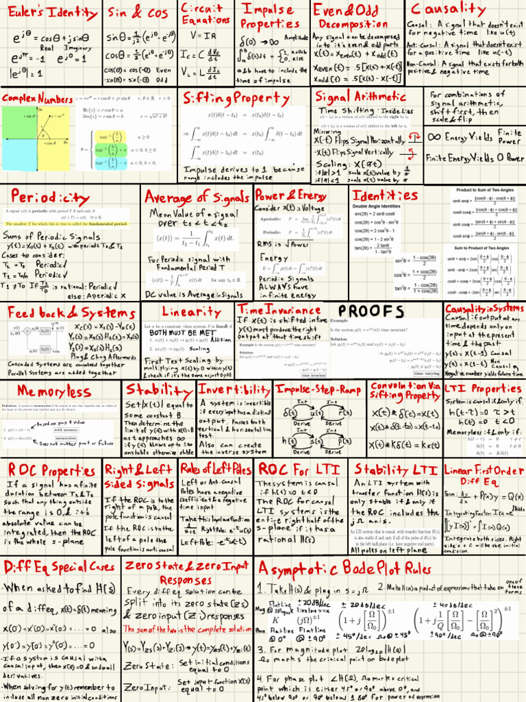 402 Formula Sheet 4 | PDF