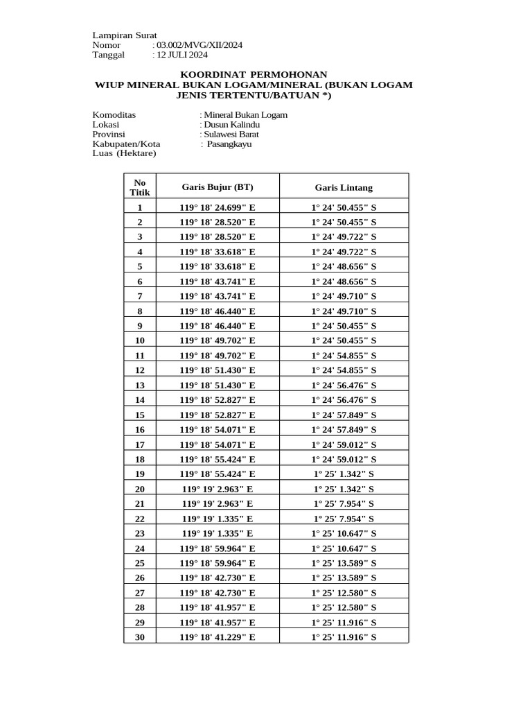 Permohonan Wiup | PDF