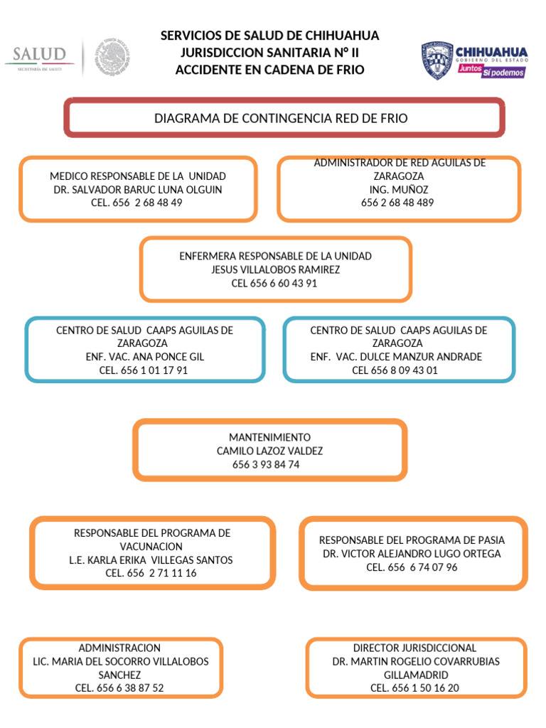 Diagrama 2023 Red Frio | PDF