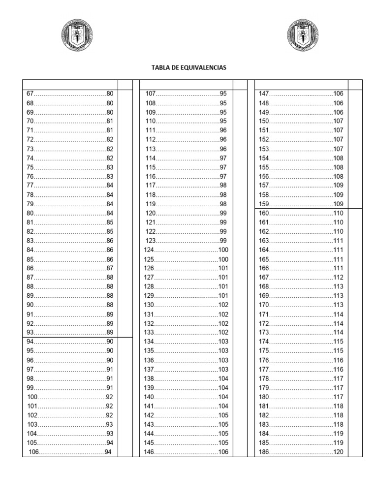 Tabla de Equivalencias Terman | PDF