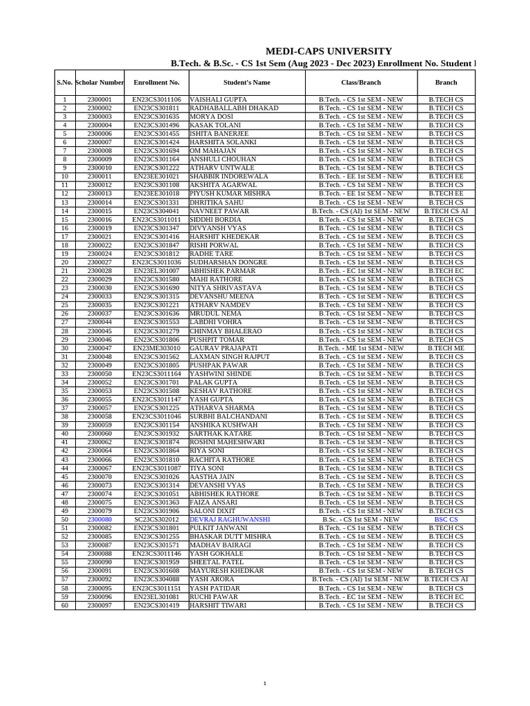 Enrollment No - List-2023 (B.tech. & B.SC CS) | PDF