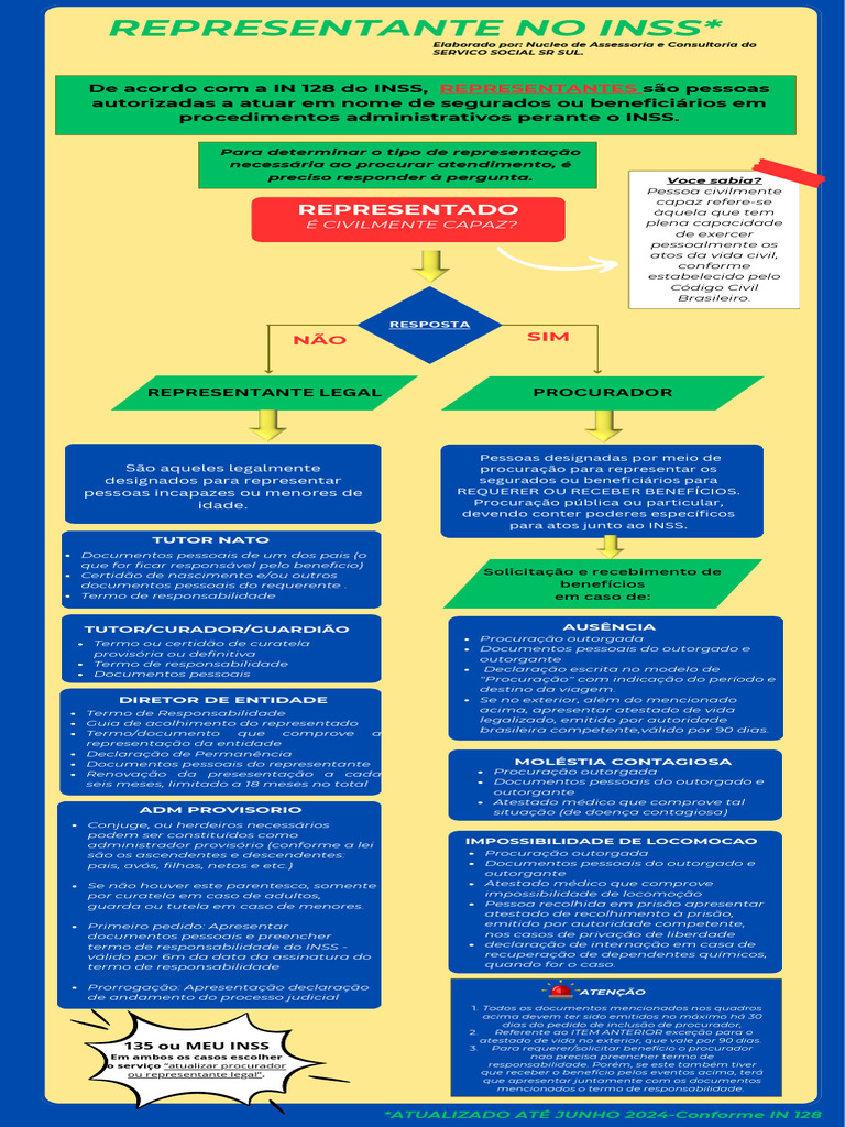 Folder Final Rep Legal | PDF