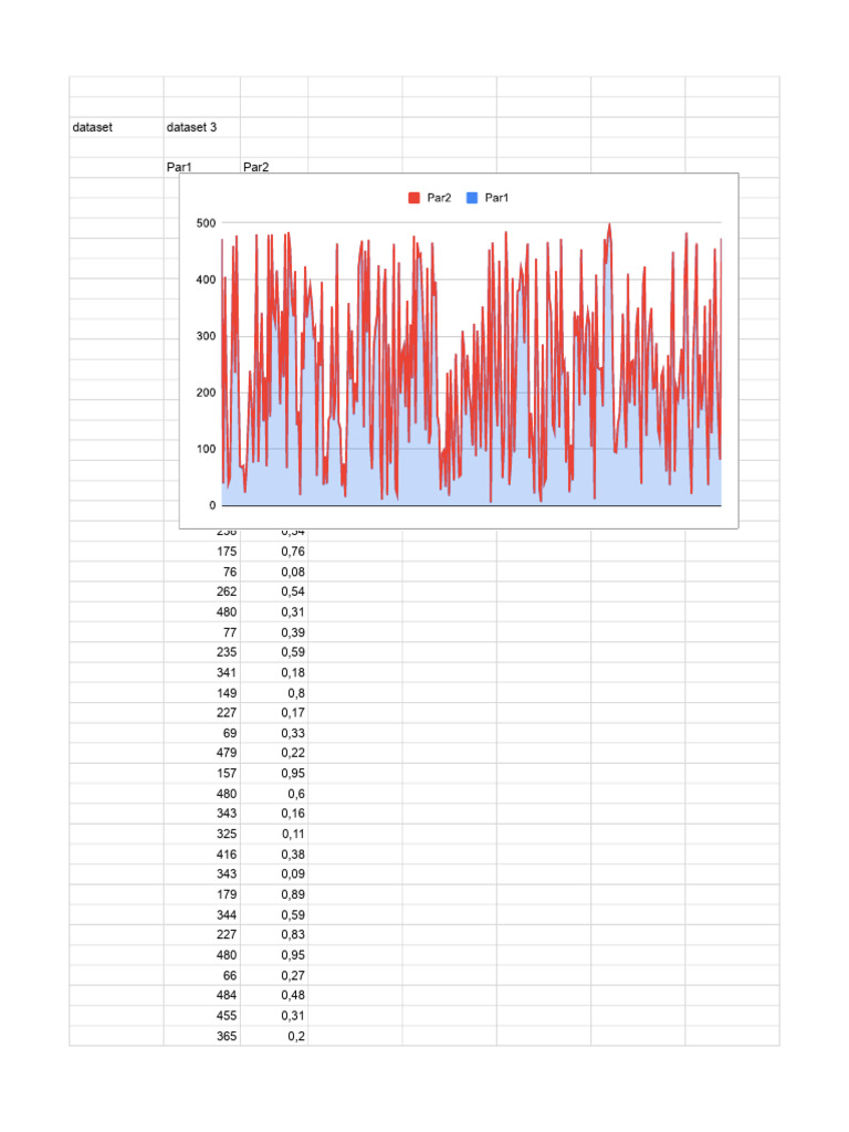 Numerical Data Analysis Dataset | PDF | Scatter Plot | Statistical Analysis