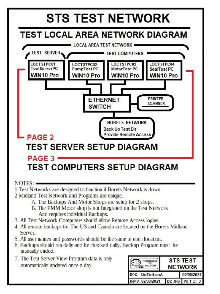 Motor Test Setup | PDF