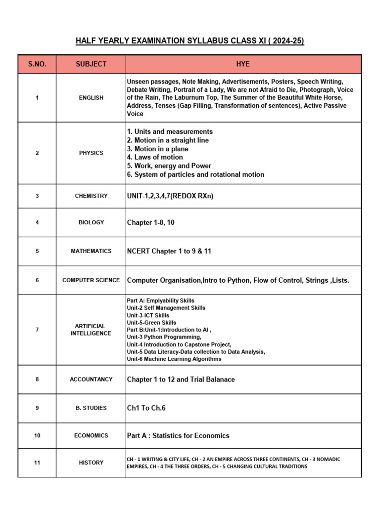 Revised Hye Syllabus ( Xi) 2024-25 | PDF