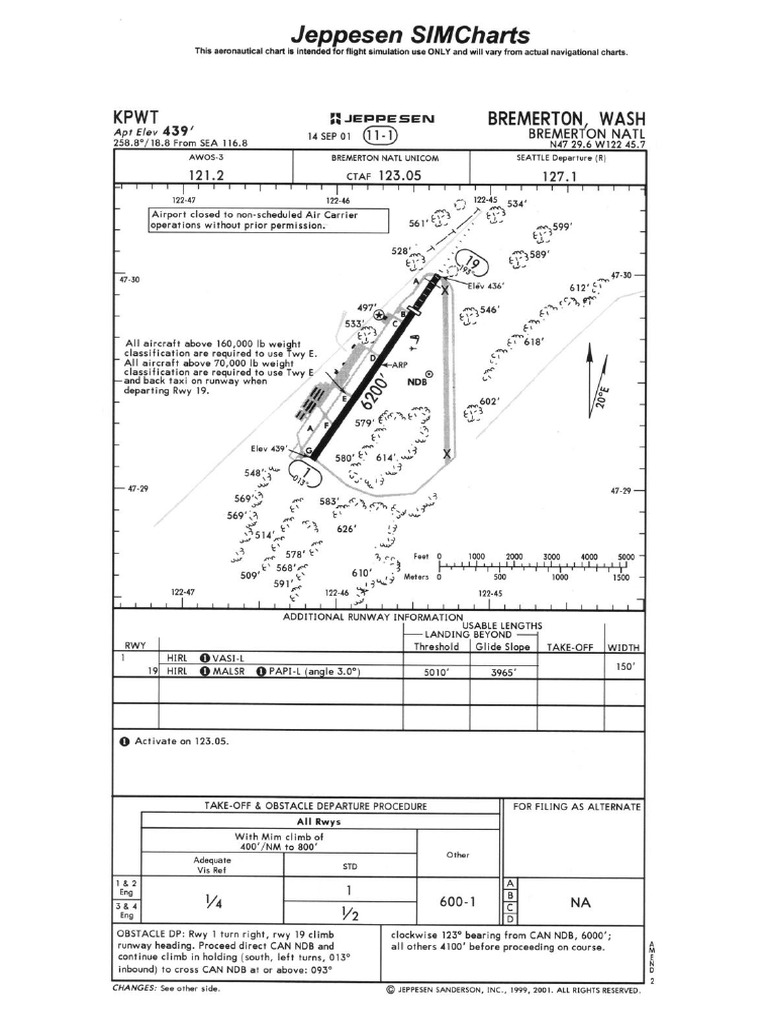 KPWT Simcharts | PDF