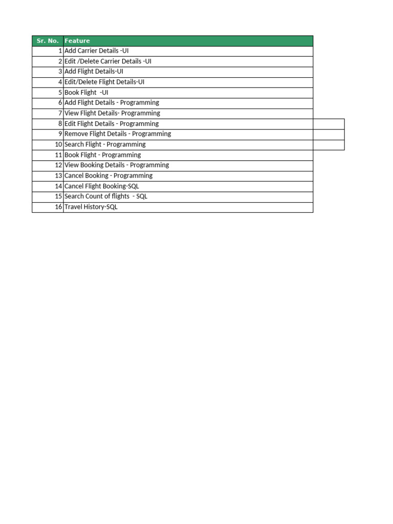5 Sprint 1 Backlog 1 | PDF
