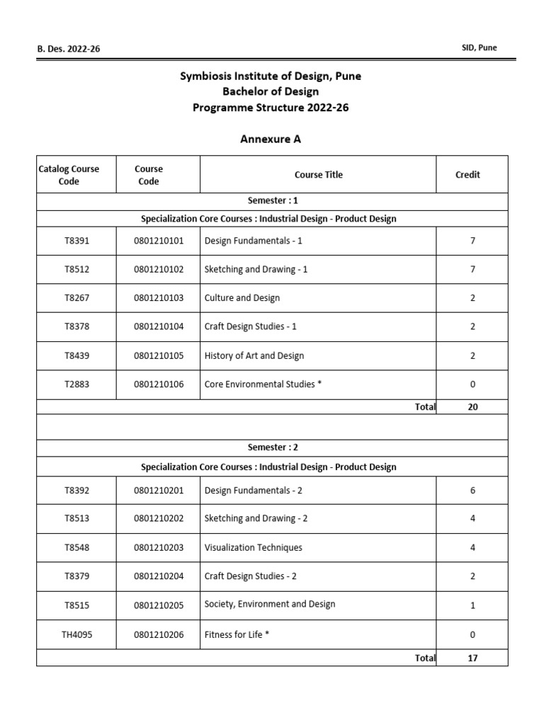 Product Design 2022-26 | PDF
