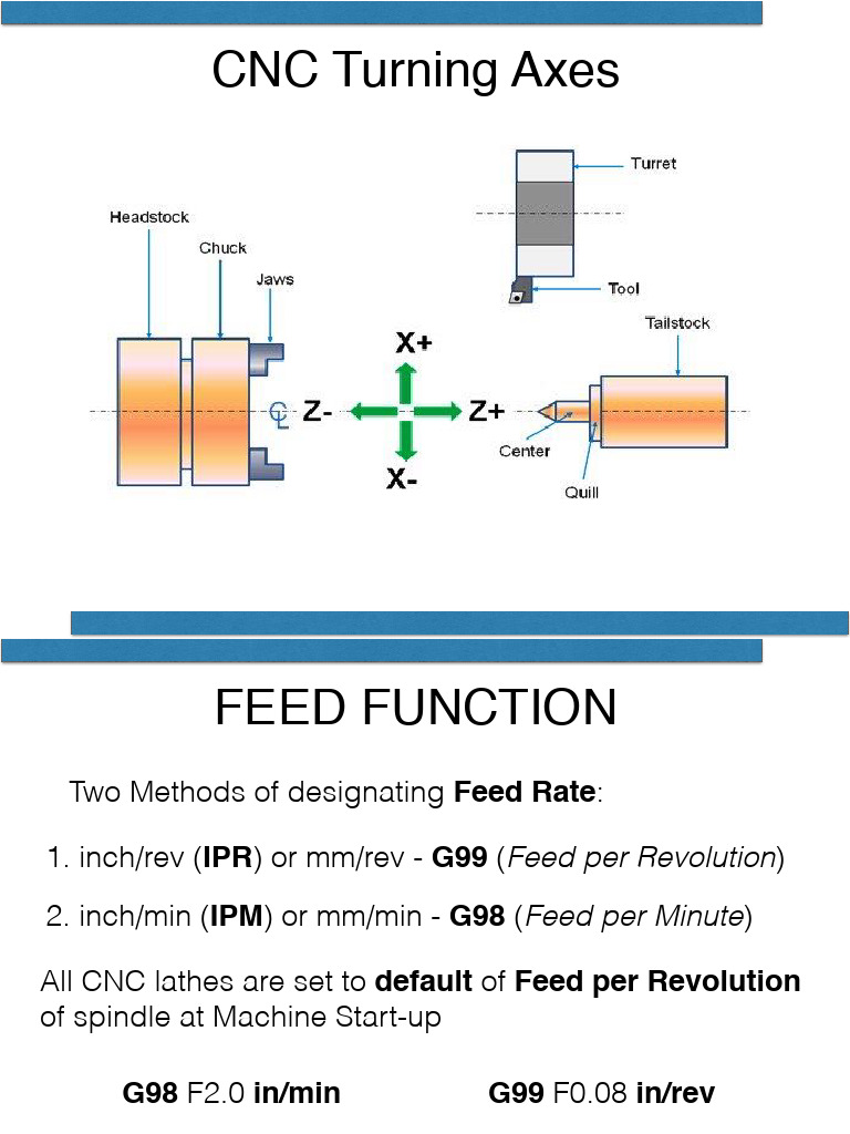 CNC programming (Turning) | PDF