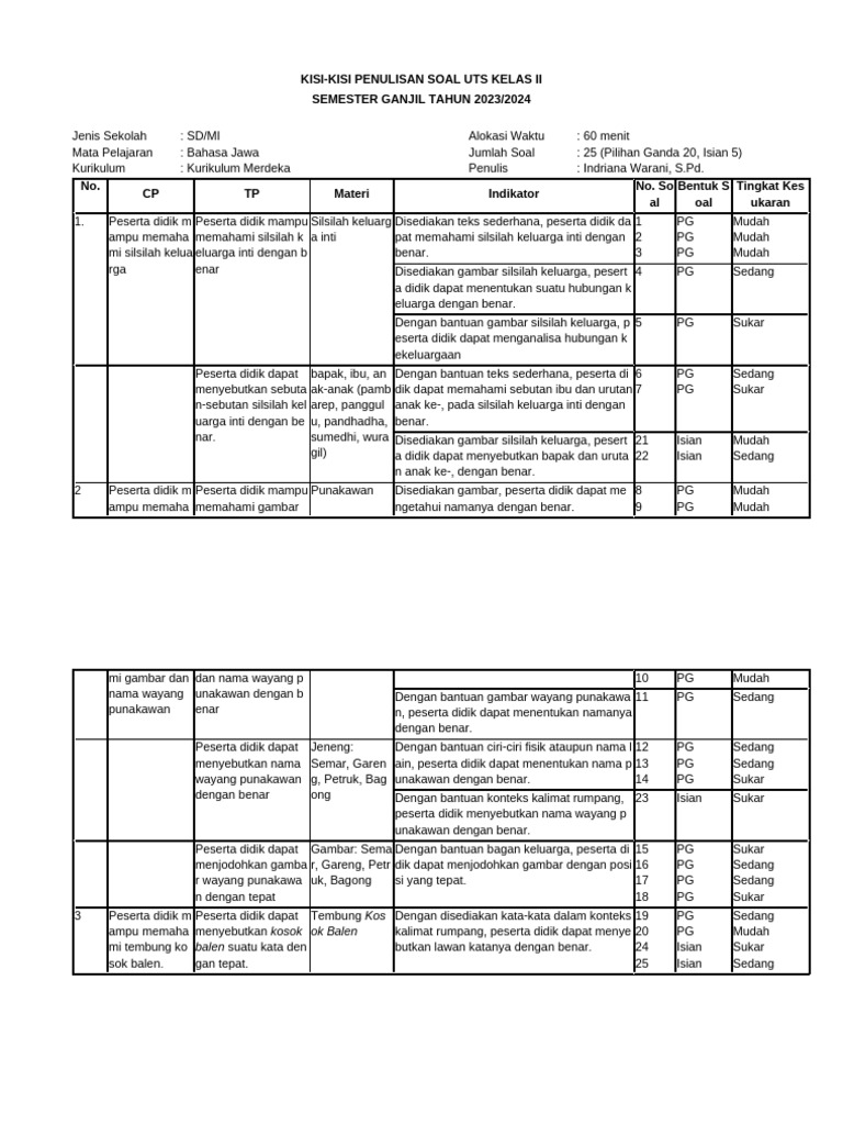 Kisi-Kisi - B.Jawa Kelas 2 - Kurmer - PTS1 | PDF
