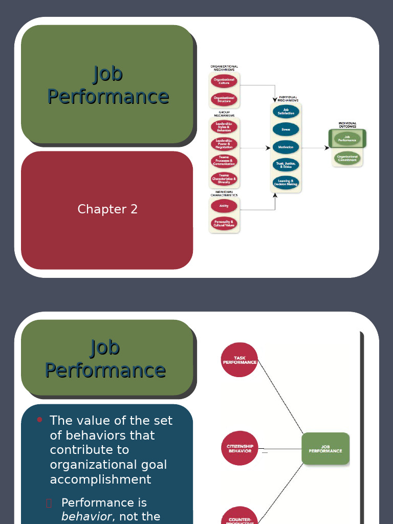 OB2 - Job Performance CH.2 | PDF