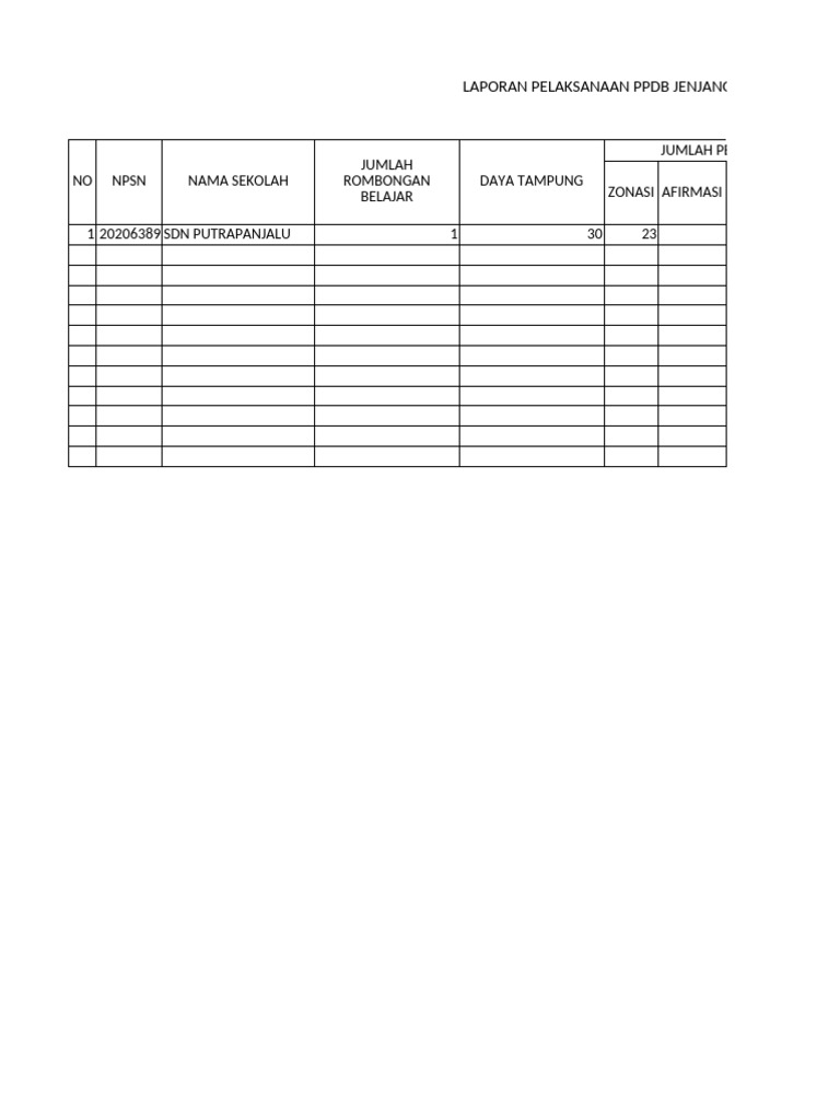 Form Laporan PPDB - SDN Putrapanjalu | PDF