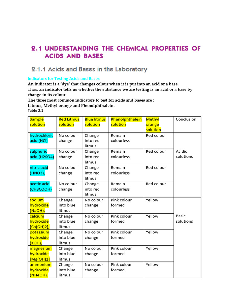 Acids - Bases - Salts CW1 | PDF