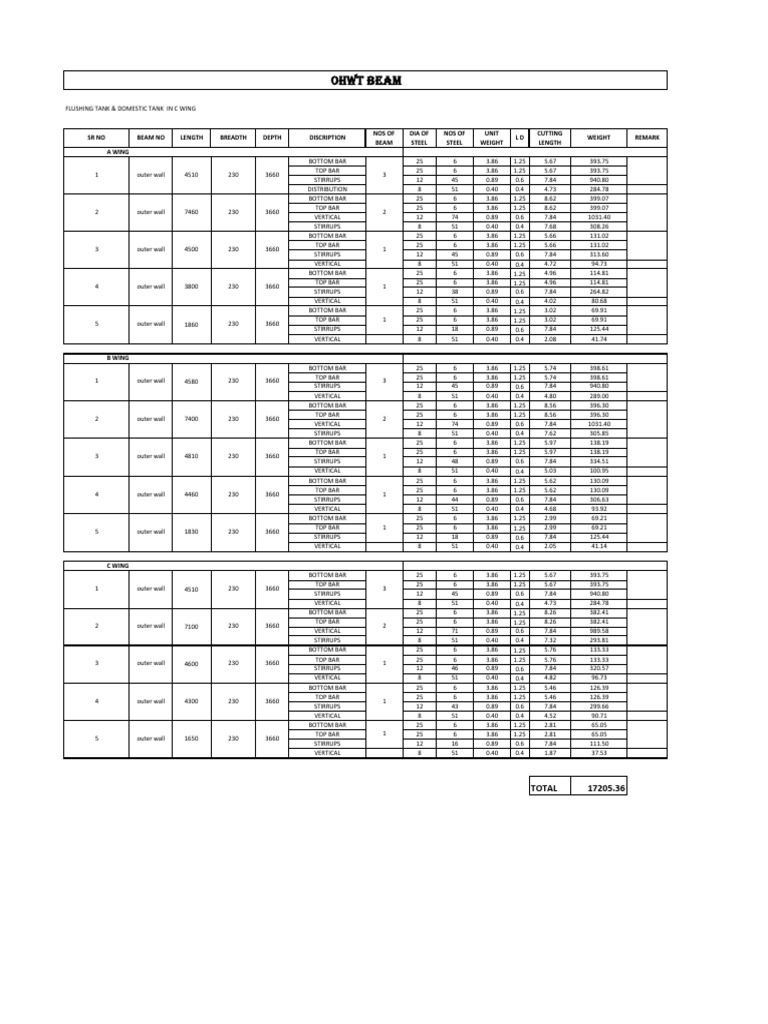 Overhead Tank Beam | PDF