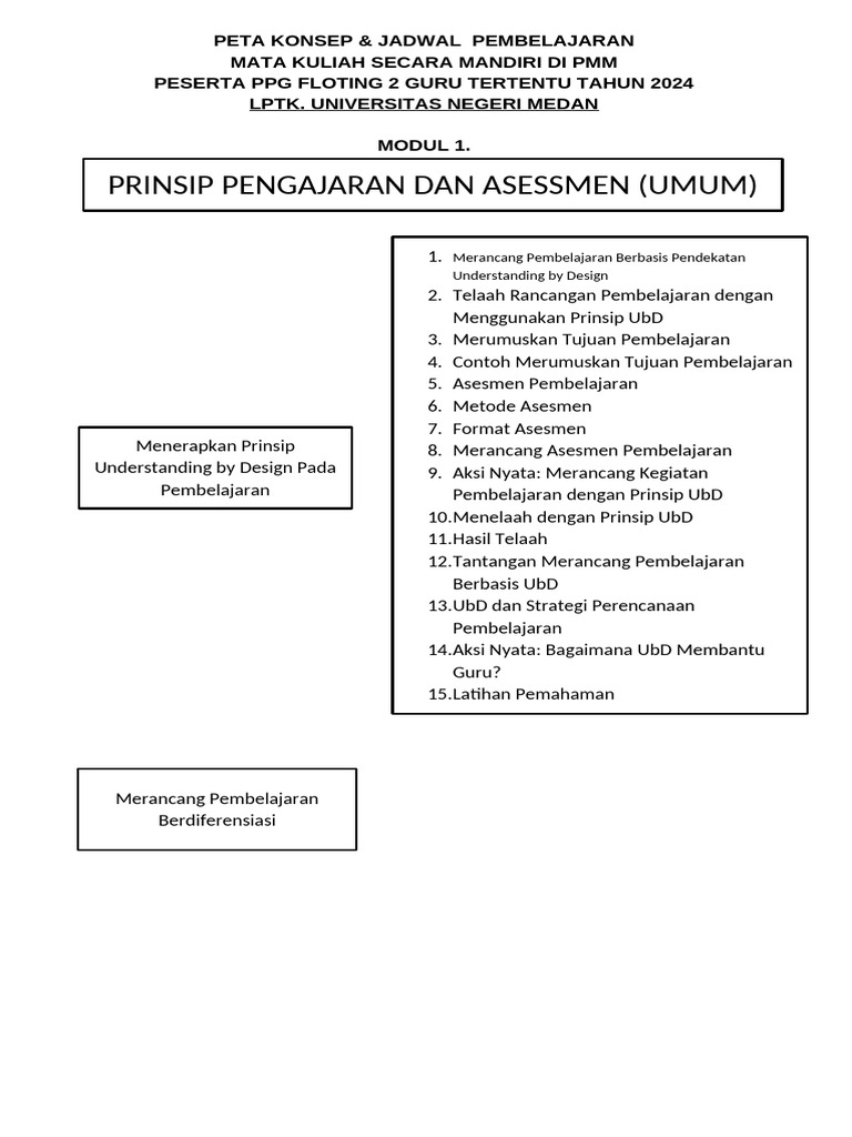 Peta Konsep PGG | PDF