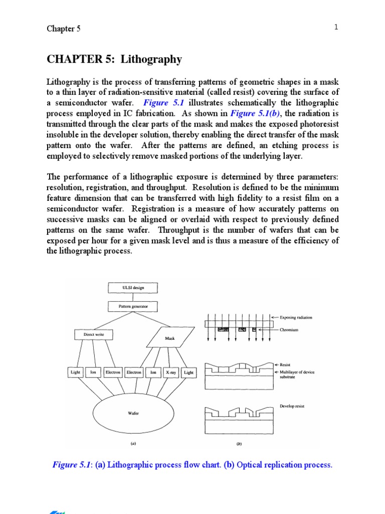 CHAPTER 5: Lithography: Figure 5.1 (B) | PDF | Photolithography | Optics