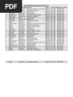 SIH 2023 Winners and Finalists List | PDF