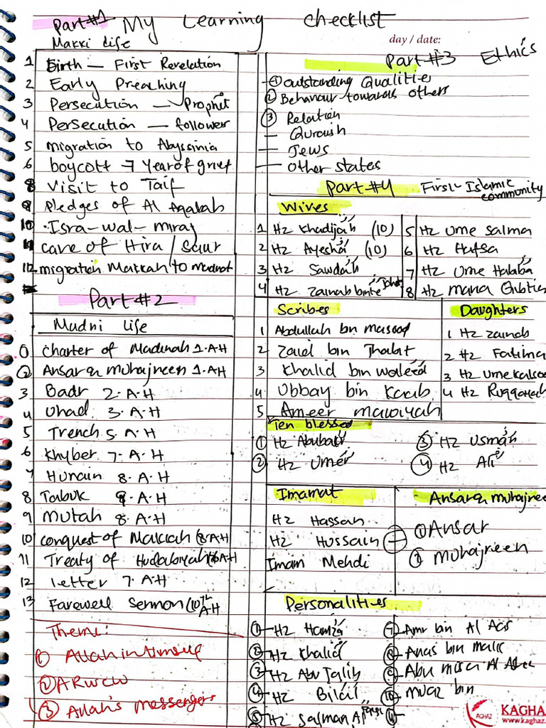 My Learning Check List Paper 1 Paper 2 Pdf