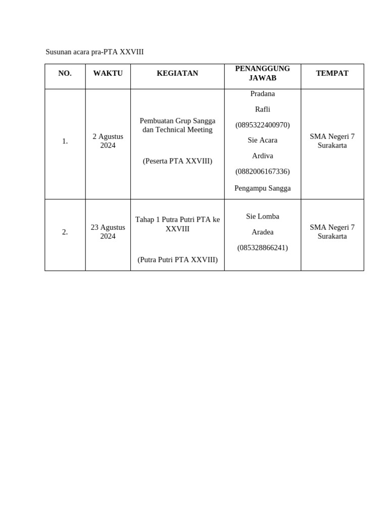New RD Buta Wcs | PDF