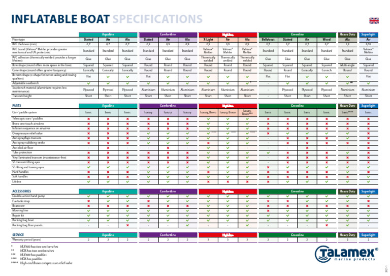 Specifications Overview Talamex-Inflatables-Uk | PDF