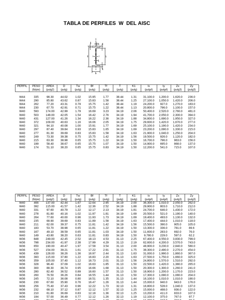 Dimensiones Perfiles W | PDF