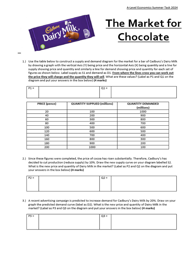 Economics Summer Task 2024 | PDF