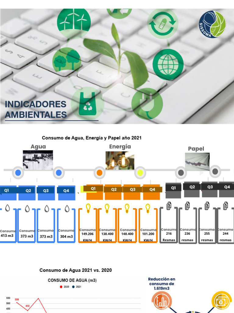 3.2 Indicadores Ambientales | PDF