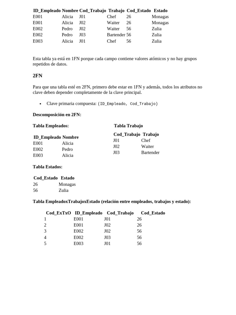 Electiva 1 Tablas | PDF