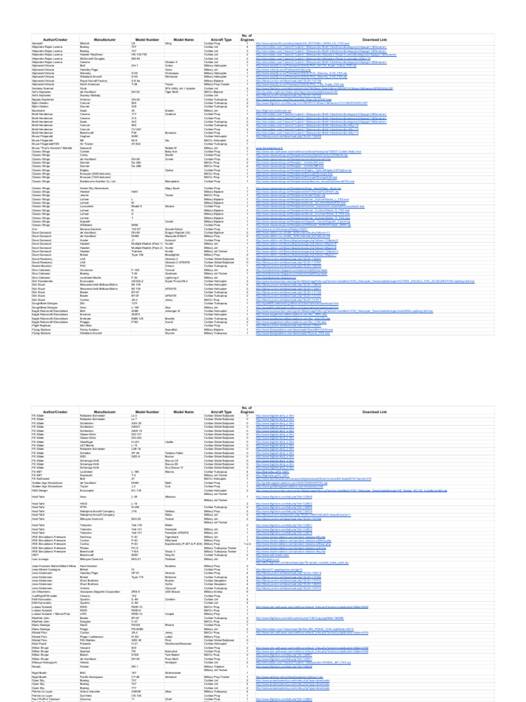 FSX Native Freeware Aircraft List - SOH - Sheet1 | PDF | Aircraft ...
