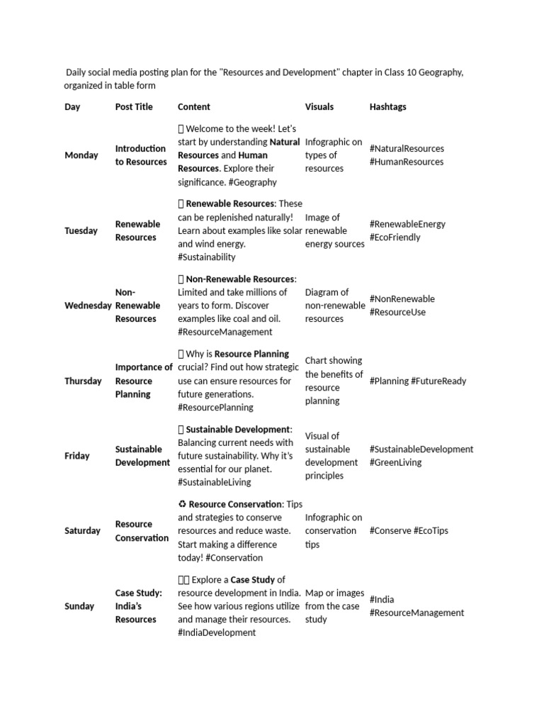 Daily Social Media Posting Plan For The | PDF | Sustainability | Career ...