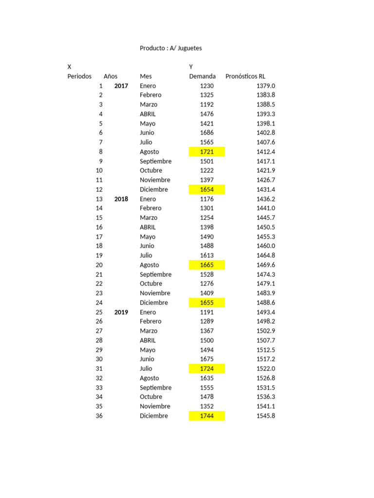 Estacionalidad actividad 30_04_2022 | PDF