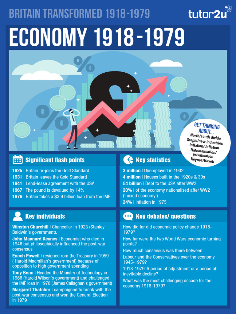 Edexcel Alevel History Britain Transformed 1918 1979 Poster Handout | PDF